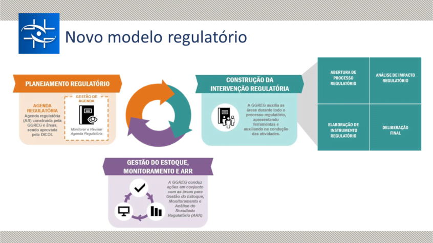 1º encontro do GERA - Grupo de Estudos Regulatórios em Alimentos - Regoola